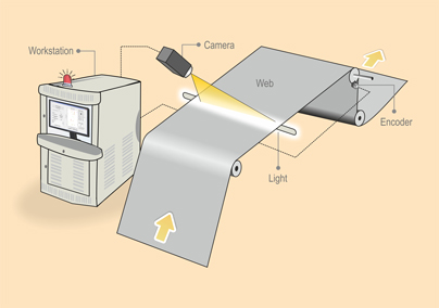 QVision | Surface Inspection System